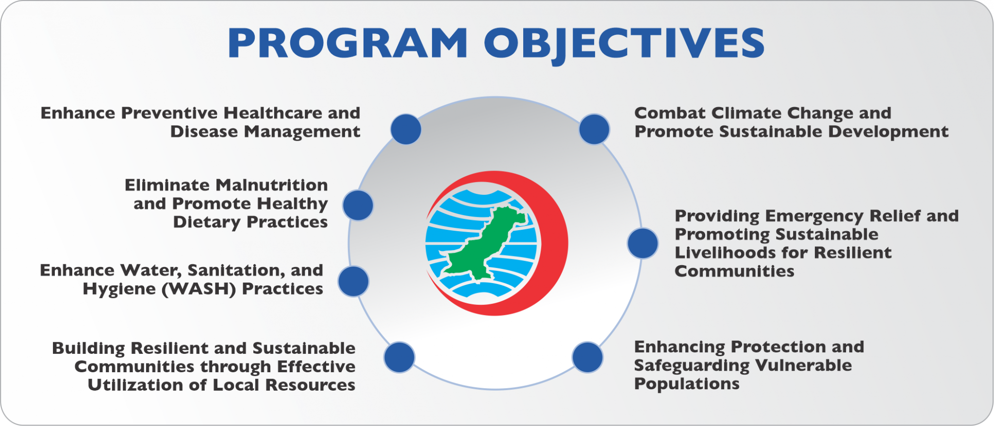 Program Development & Implementation | Shifa Foundation | Charity and Fund Raising Organization
